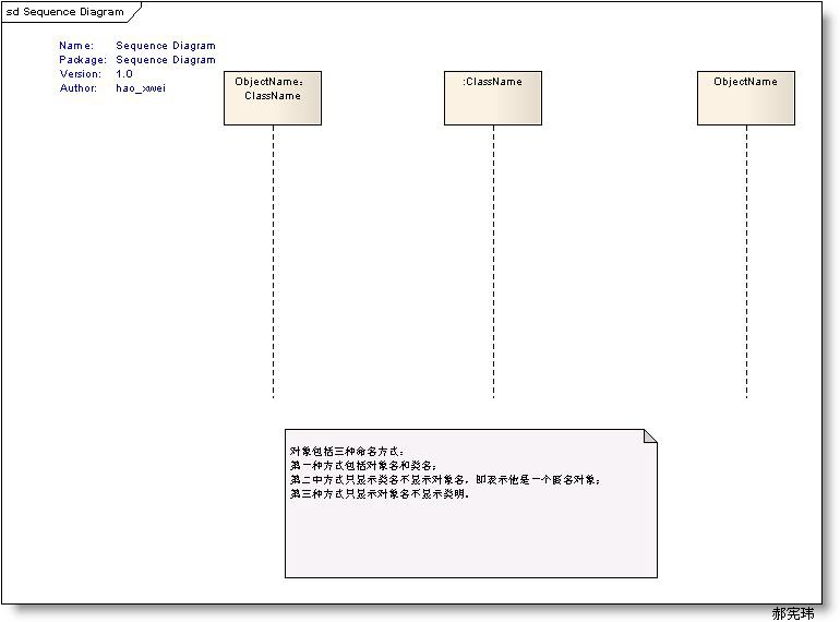 Timing diagram of UML modeling - Programmer Sought